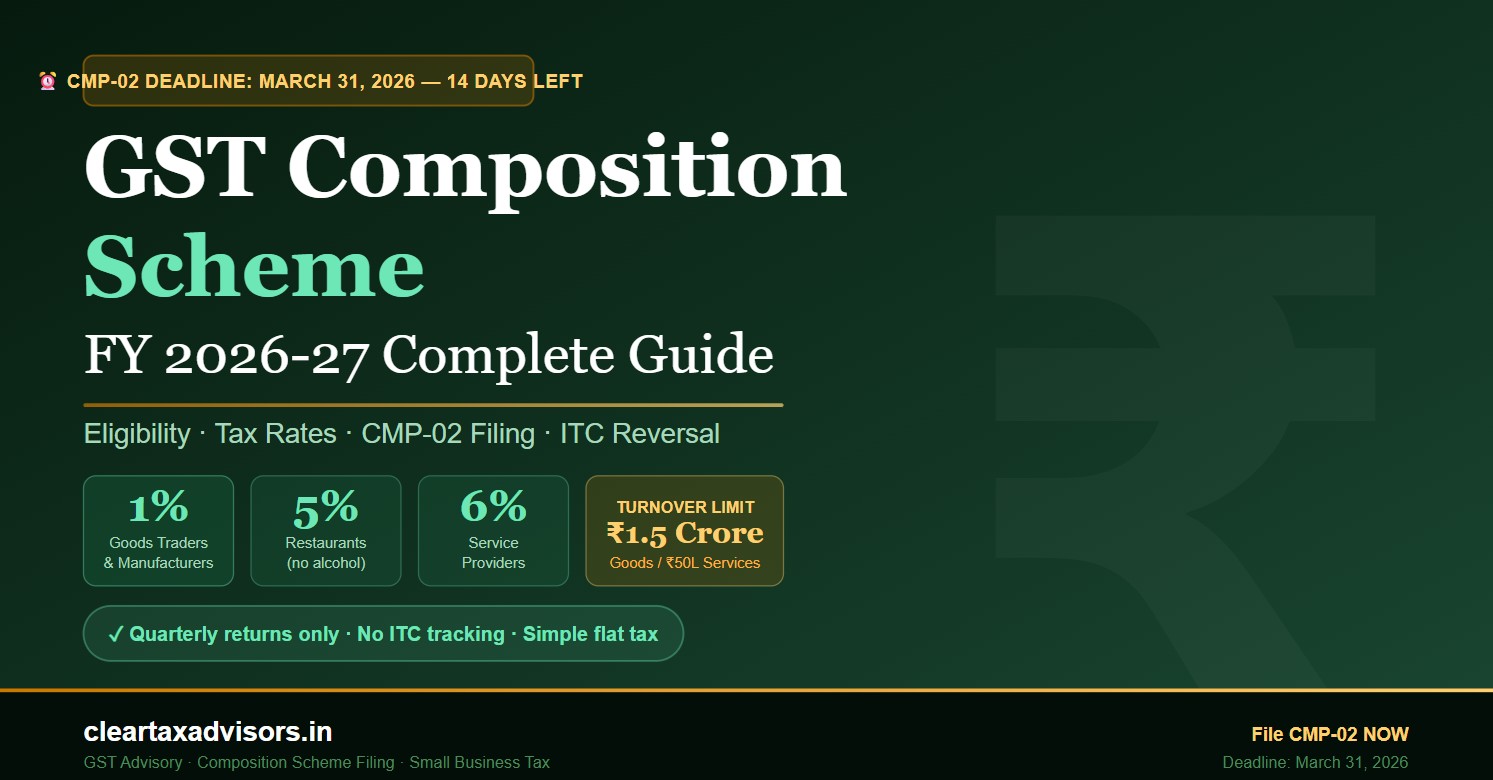 GST Composition Scheme FY 2026-27: Eligibility & Rates