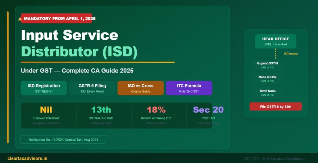 Input Service Distributor (ISD) GST: Mandatory April 2025