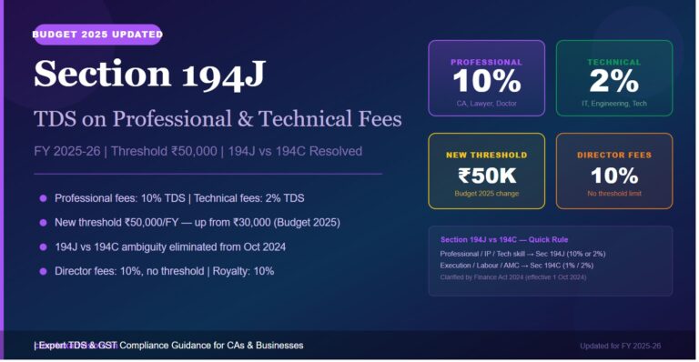 Section 194J: TDS on Professional & Technical Fees Guide
