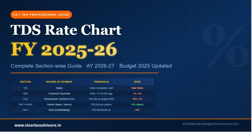 TDS Rate Chart FY 2025-26: Complete Section-wise Guide
