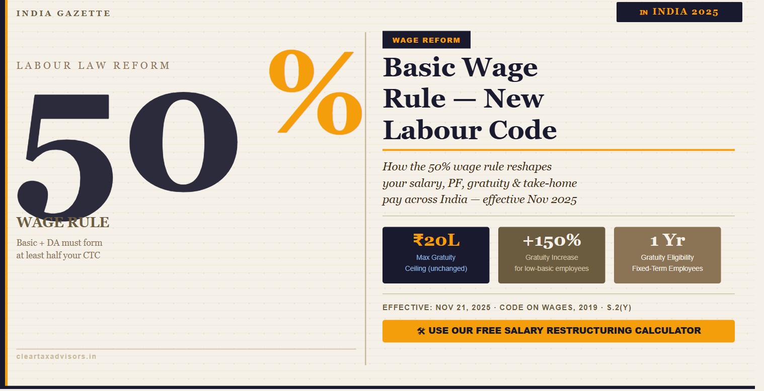 50% Wage Rule New Labour Code: PF & Gratuity Guide 2025