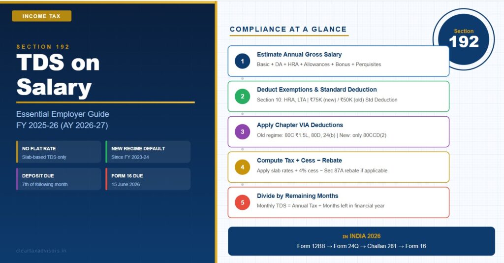 TDS on Salary Section 192: Employer Guide FY 2025-26