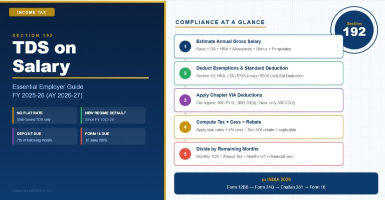 TDS on Salary Section 192: Employer Guide FY 2025-26