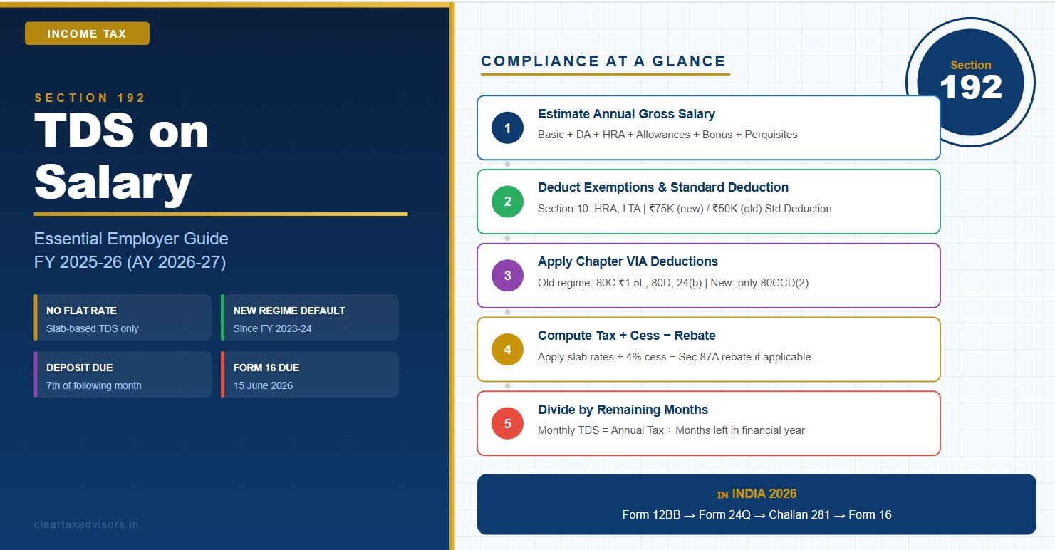 TDS on Salary Section 192: Employer Guide FY 2025-26