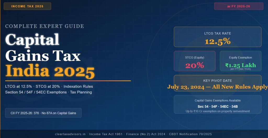 Capital Gains Tax India 2025: LTCG & STCG Expert Guide