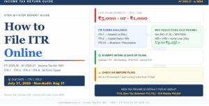 How to File ITR Online FY 2025-26: Complete Expert Guide — All Forms ...