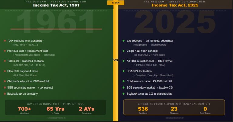 New Income Tax Act 2025 vs Old Income Tax Act 1961: Complete Essential ...